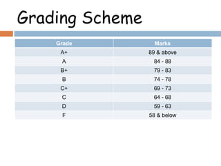 Tip syed abdul rafay hassan presesntaion | PPTX