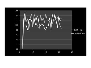 Tip ca-umer siddiqui | PPTX