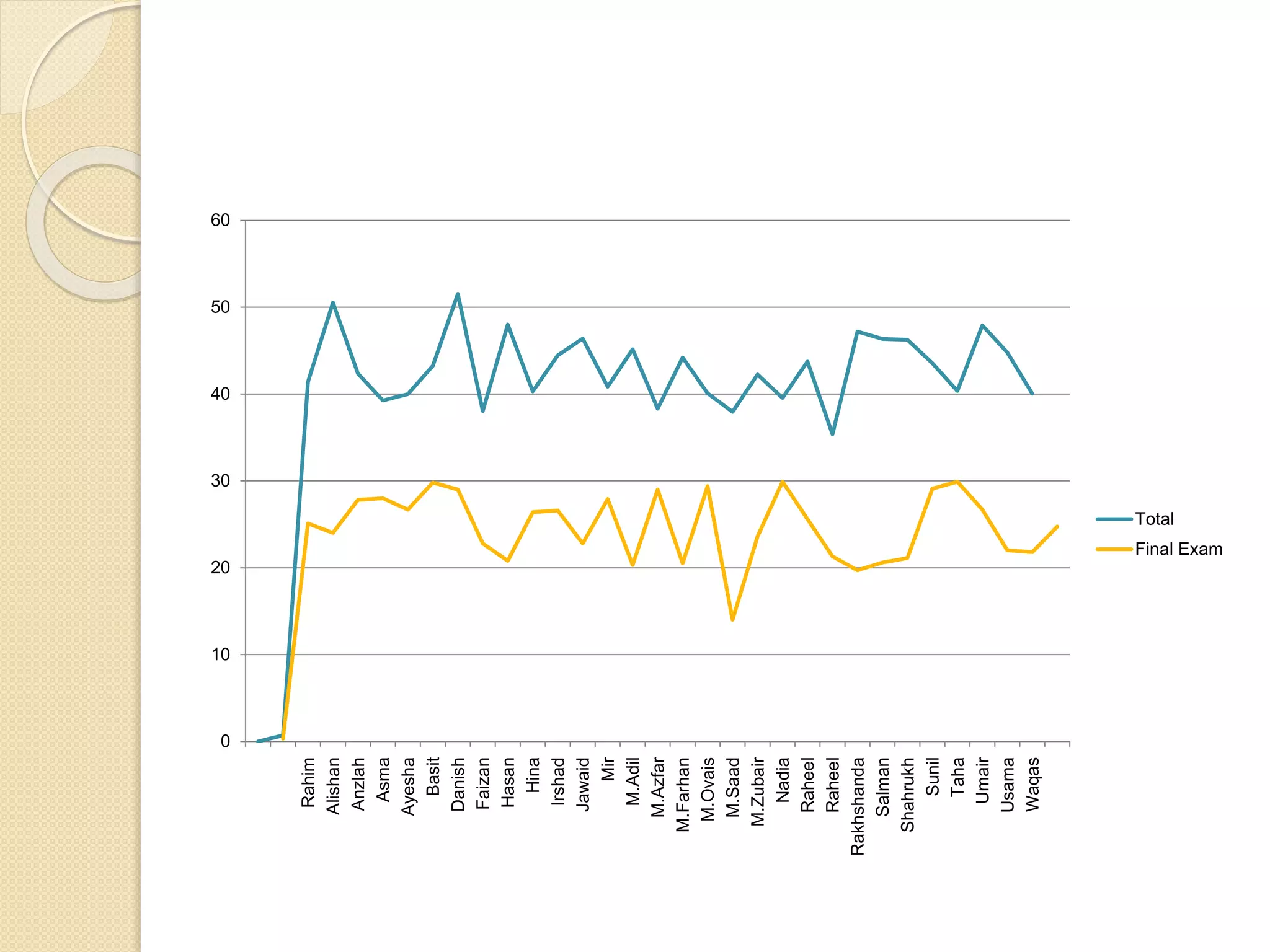 Tip ca-zara zaheer | PPT