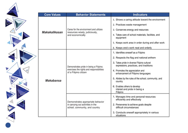 Teachers Induction Program -Course-1-with ANSWERS.docx | Professional ...