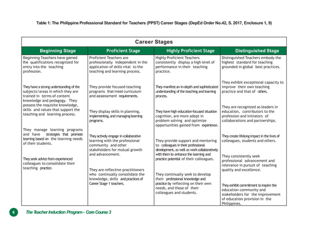 TIP-course-3-deped-teacher.pptx