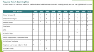 TIP-Course-5 FINAL.pptxANGELICA C BELARMINO | PPTX