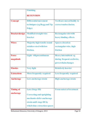 Tip edge technique for orthodontists by Almuzian | DOCX