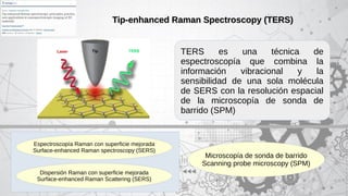 Tip enhanced raman spectroscopy | PDF