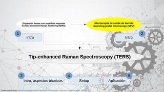 Tip enhanced raman spectroscopy | PDF
