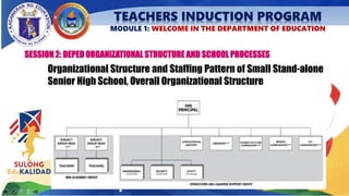 TIP-MODULE1-WELCOME IN THE DEPED.pptx