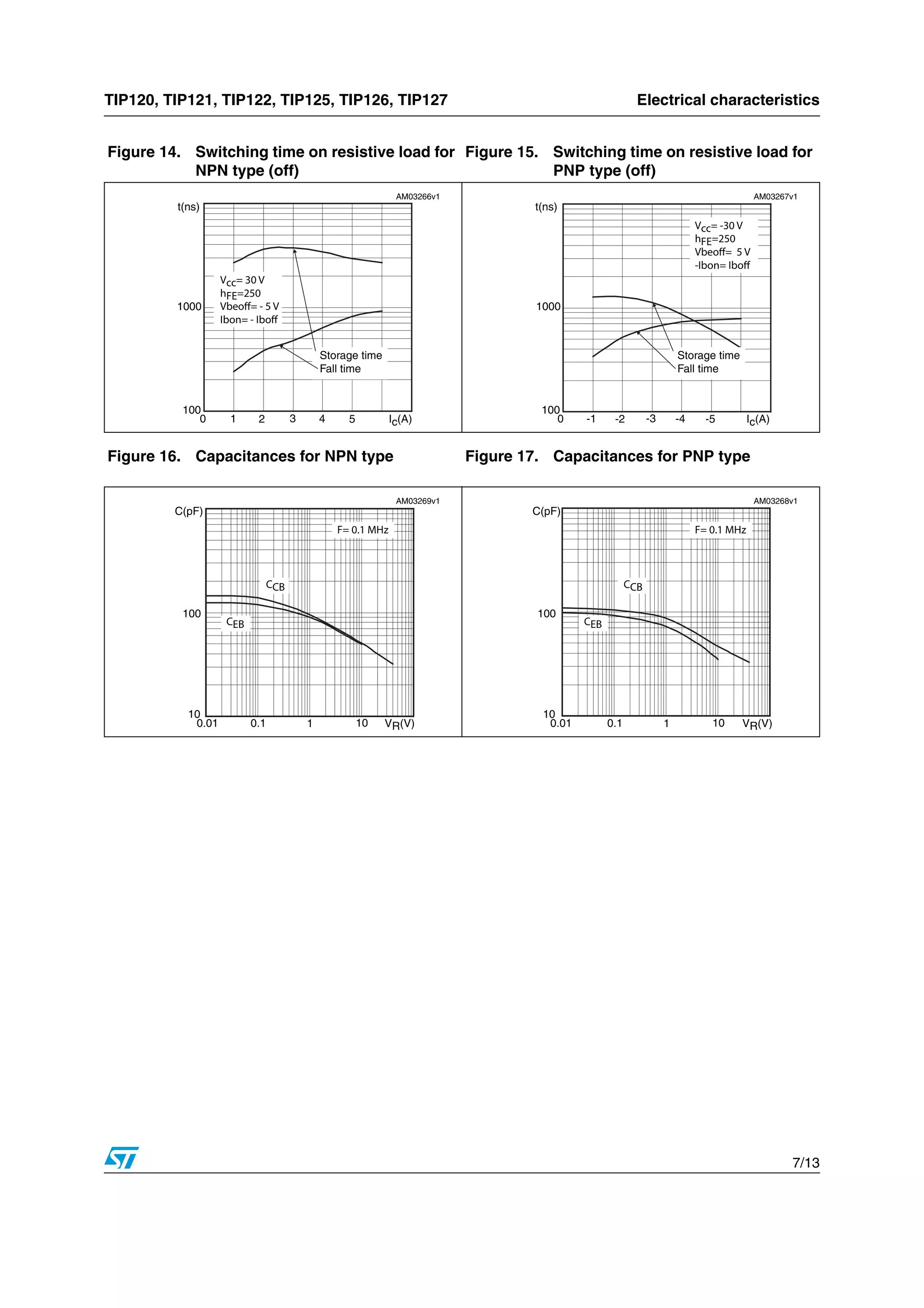 Original PNP Transistor TIP122 5A 100V TO-220 New STMicroelectronics | PDF