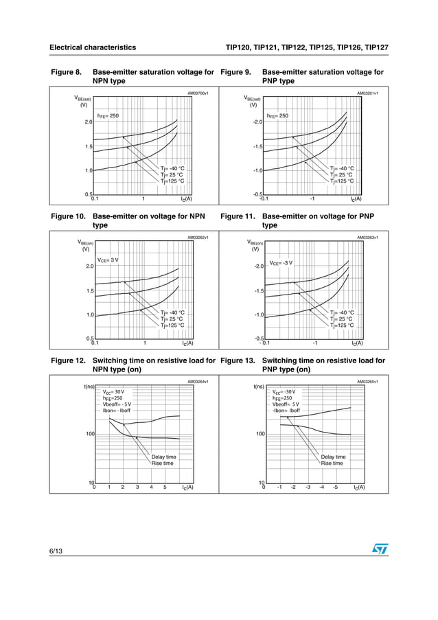 Original PNP Transistor TIP122 5A 100V TO-220 New STMicroelectronics | PDF