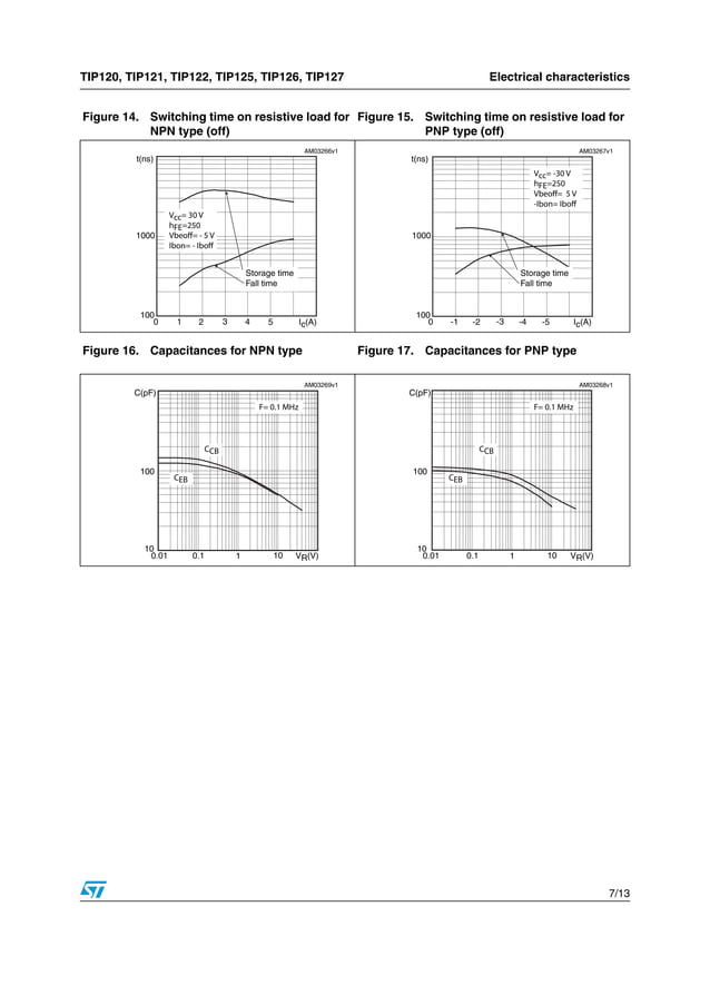 Original PNP Transistor TIP122 5A 100V TO-220 New STMicroelectronics | PDF