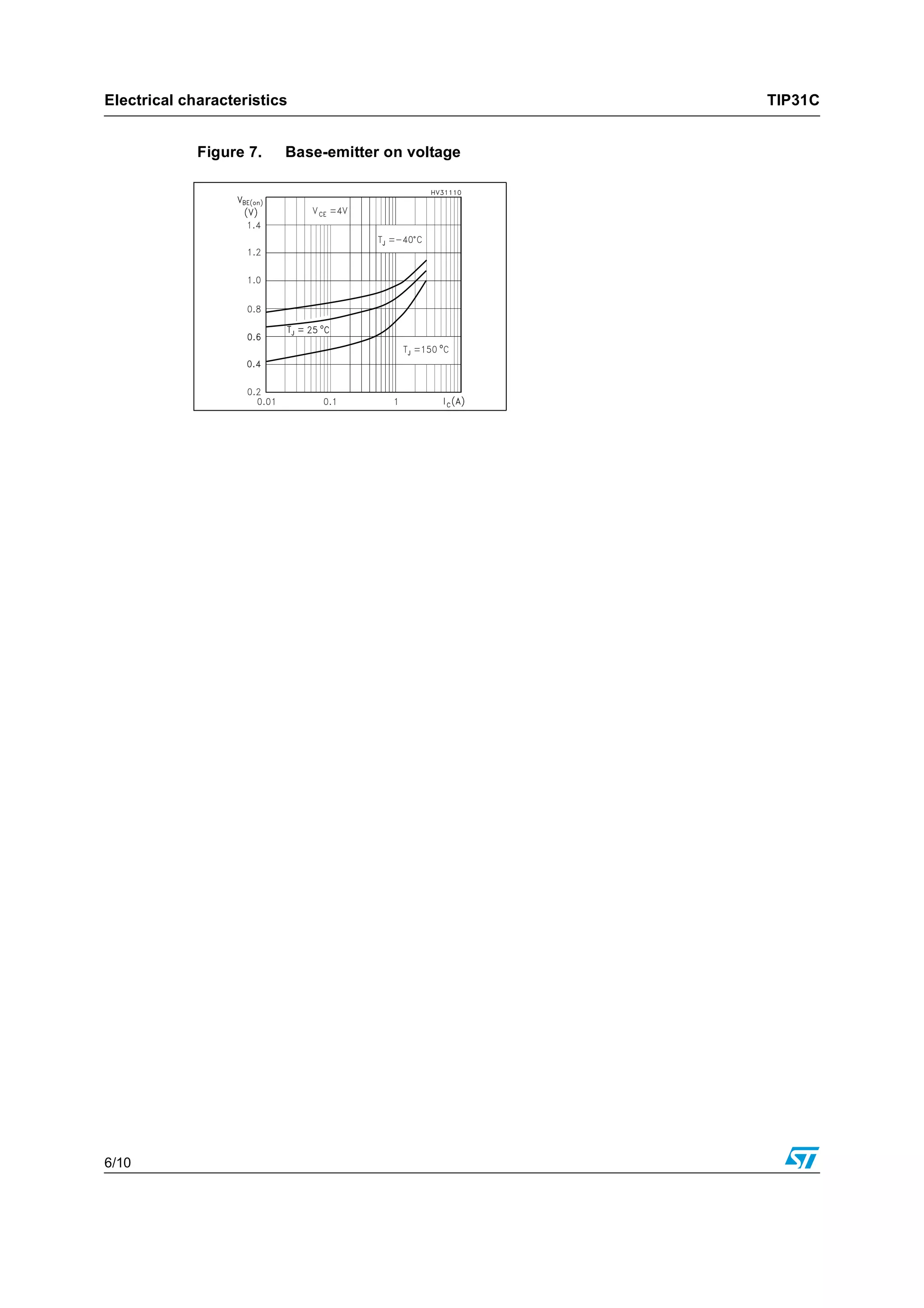 Original NPN Transistor TIP31C TIP31 TO-220F New STMicroelectronics | PDF