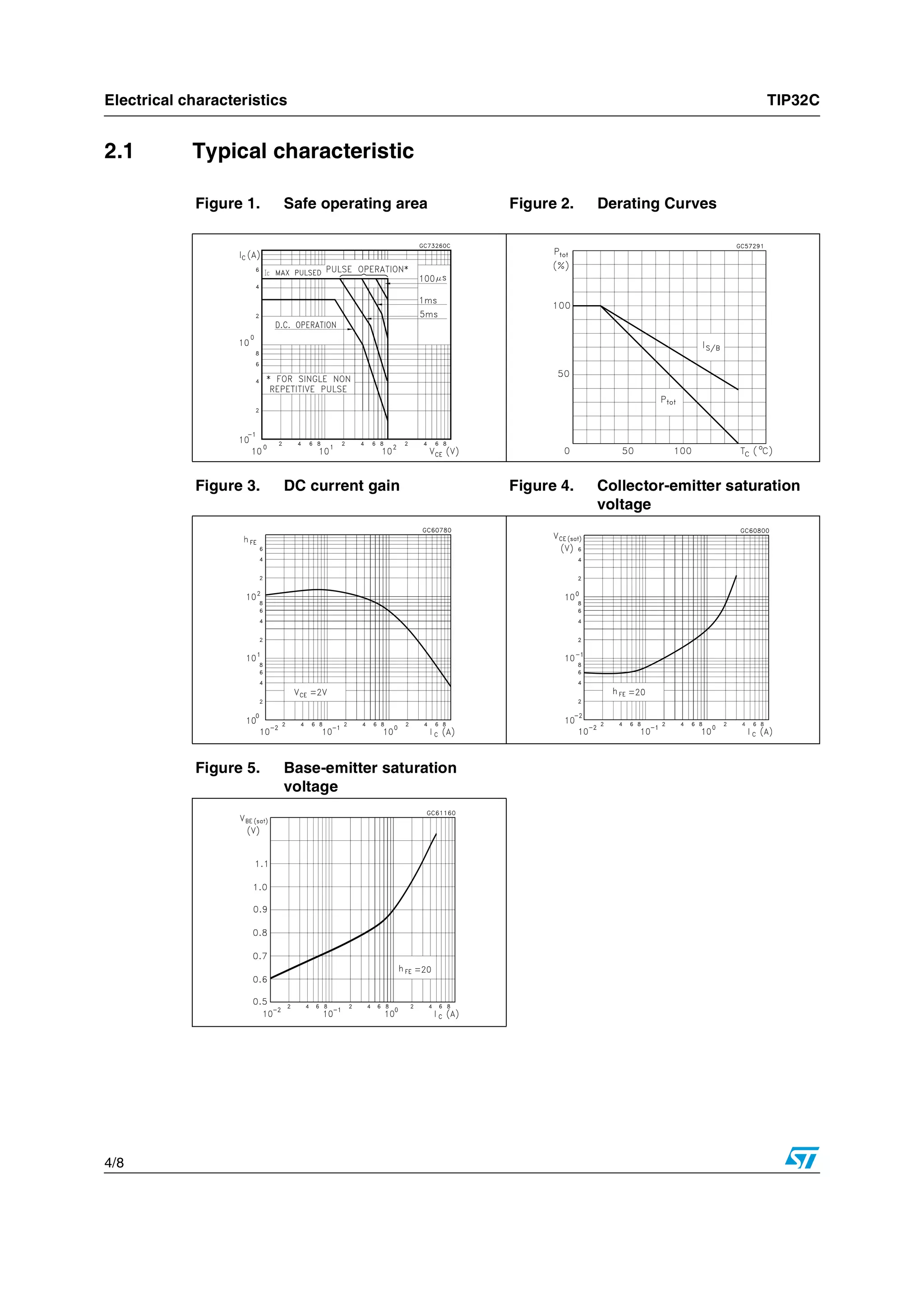 Original COMPLEMENTARY SILICON POWER TRANSISTORS TIP32 TIP32C TO-220F New STMicroelectronics | PDF
