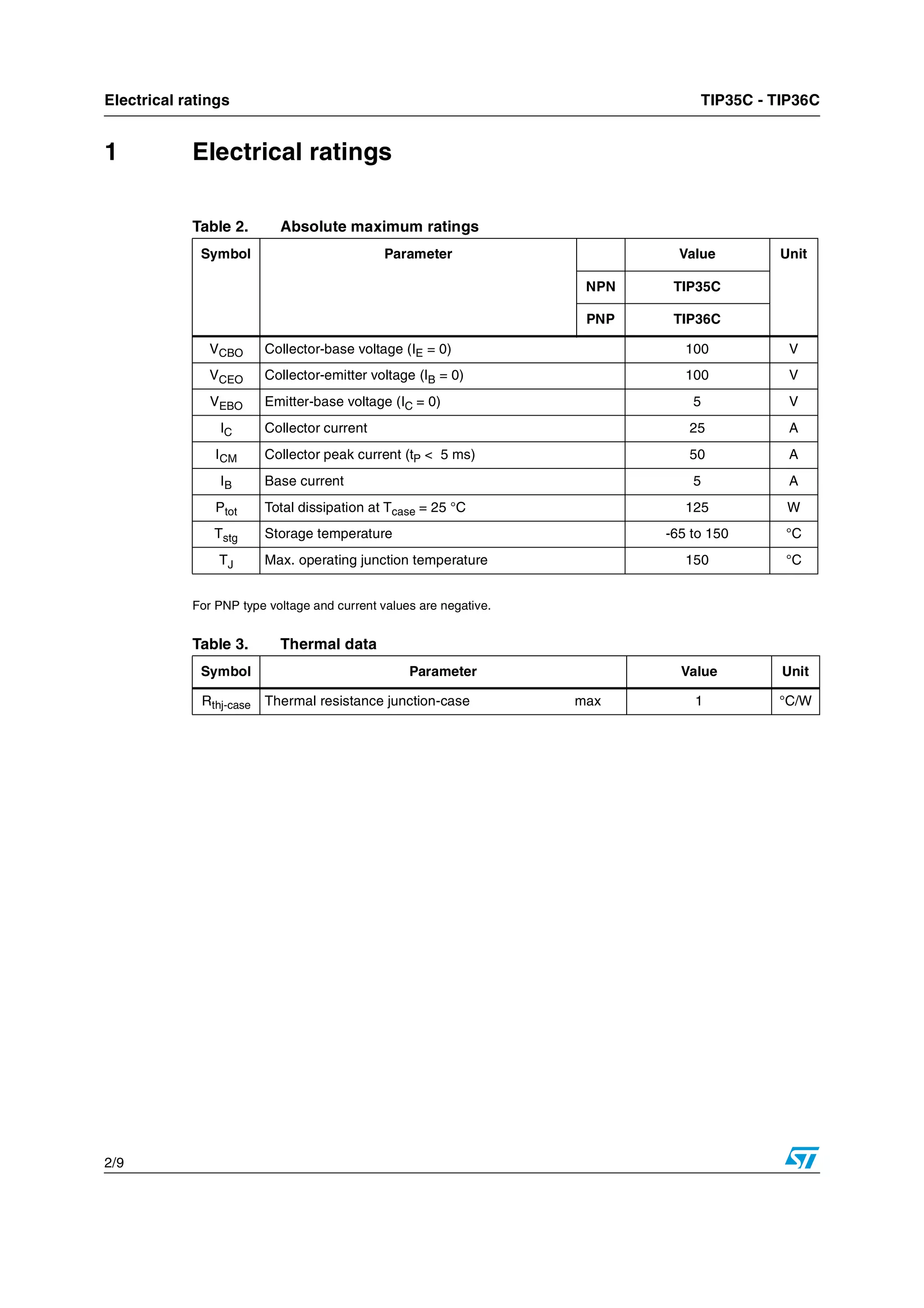 Original Transistor PNP TIP36C TIP36 TO-247 25A 100V New ST | PDF