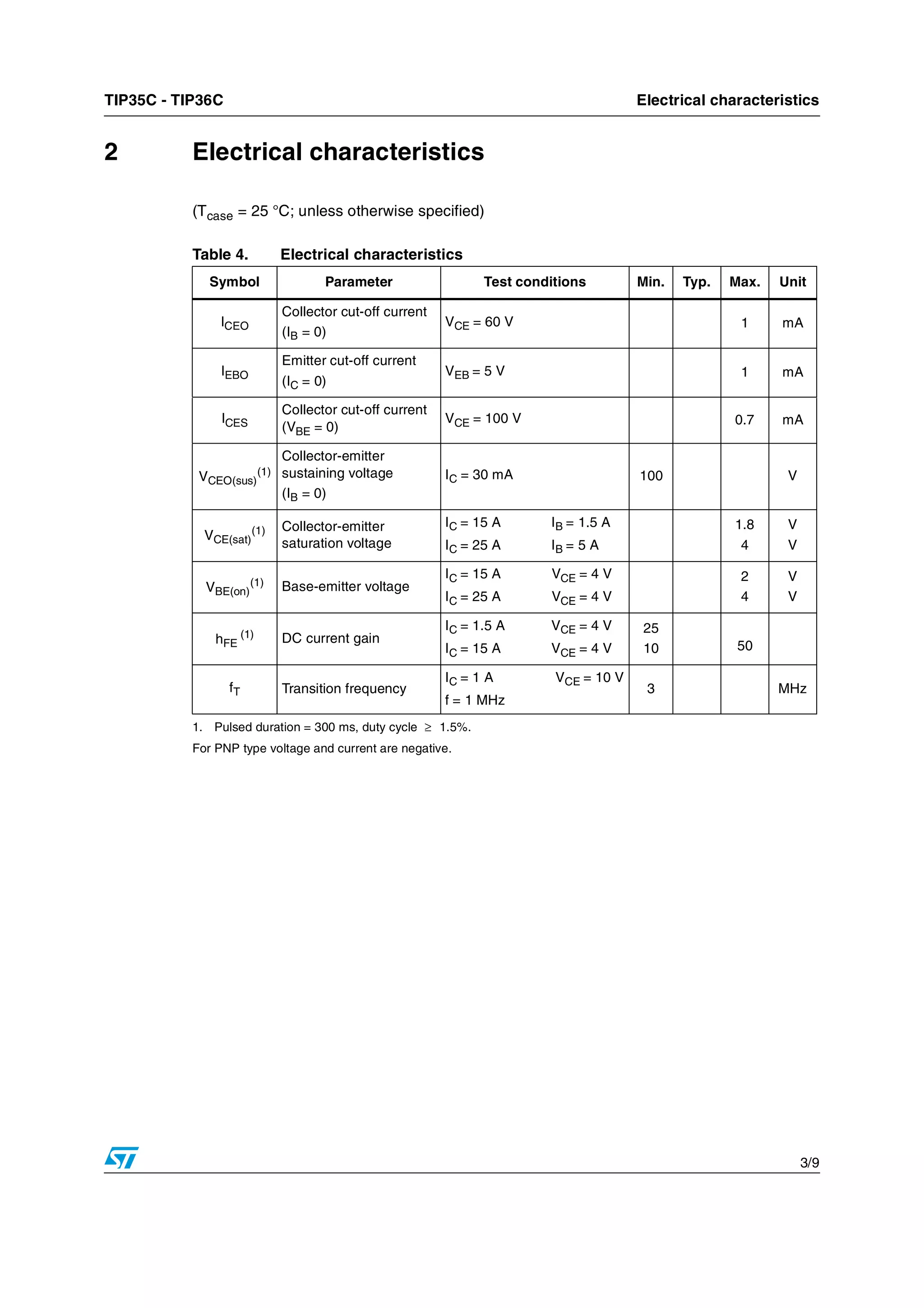 Original Transistor PNP TIP36C TIP36 TO-247 25A 100V New ST | PDF