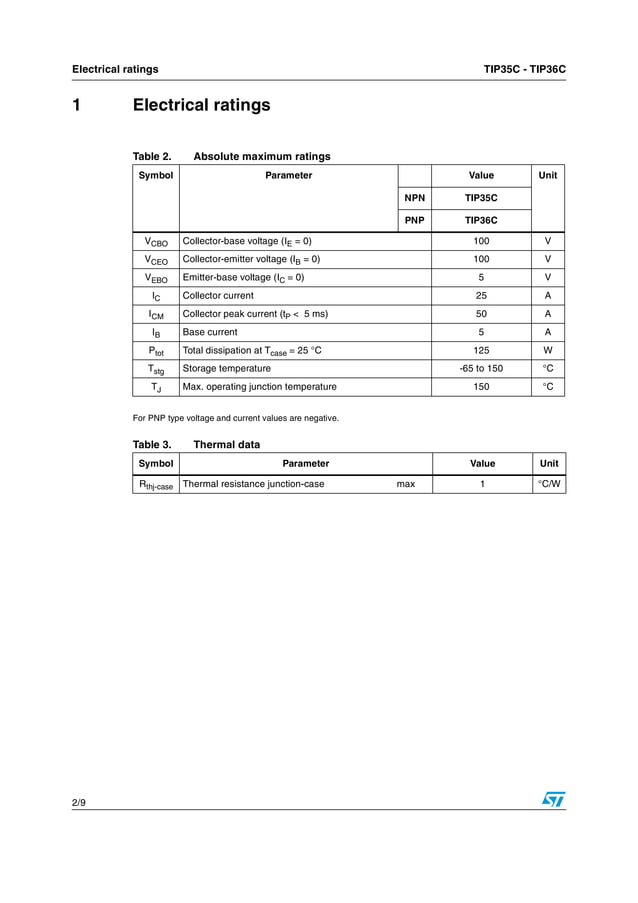 Original Transistor PNP TIP36C TIP36 TO-247 25A 100V New ST | PDF ...