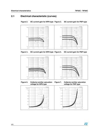 Original Transistor PNP TIP36C TIP36 TO-247 25A 100V New ST | PDF