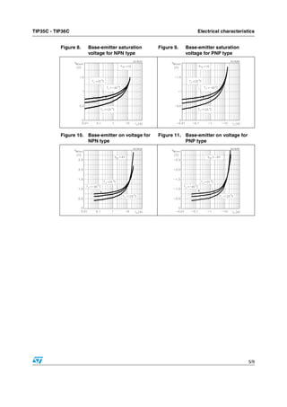 Original Transistor PNP TIP36C TIP36 TO-247 25A 100V New ST | PDF