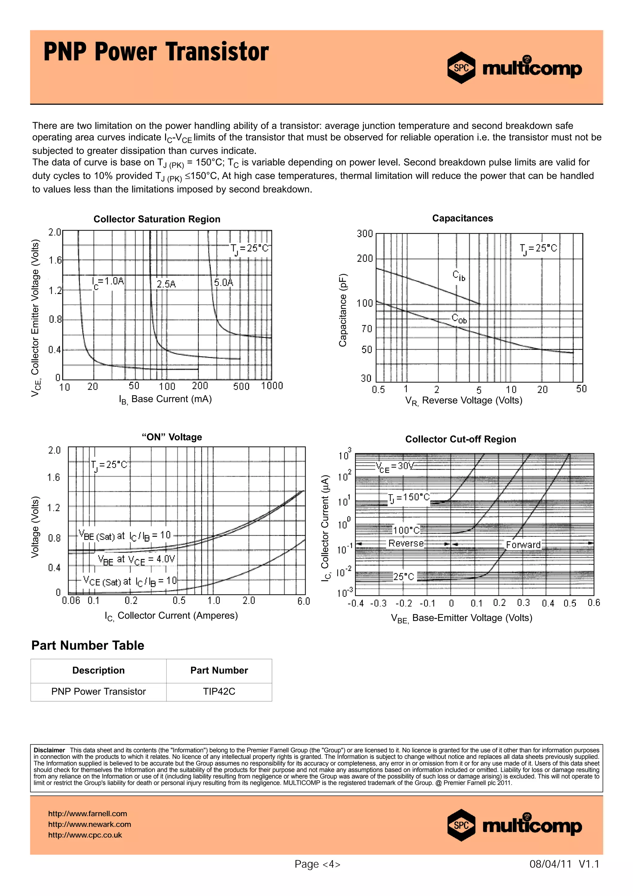 Original Transistor PNP TIP42C TIP42 6A 100V TO-220 New | PDF | Physics ...