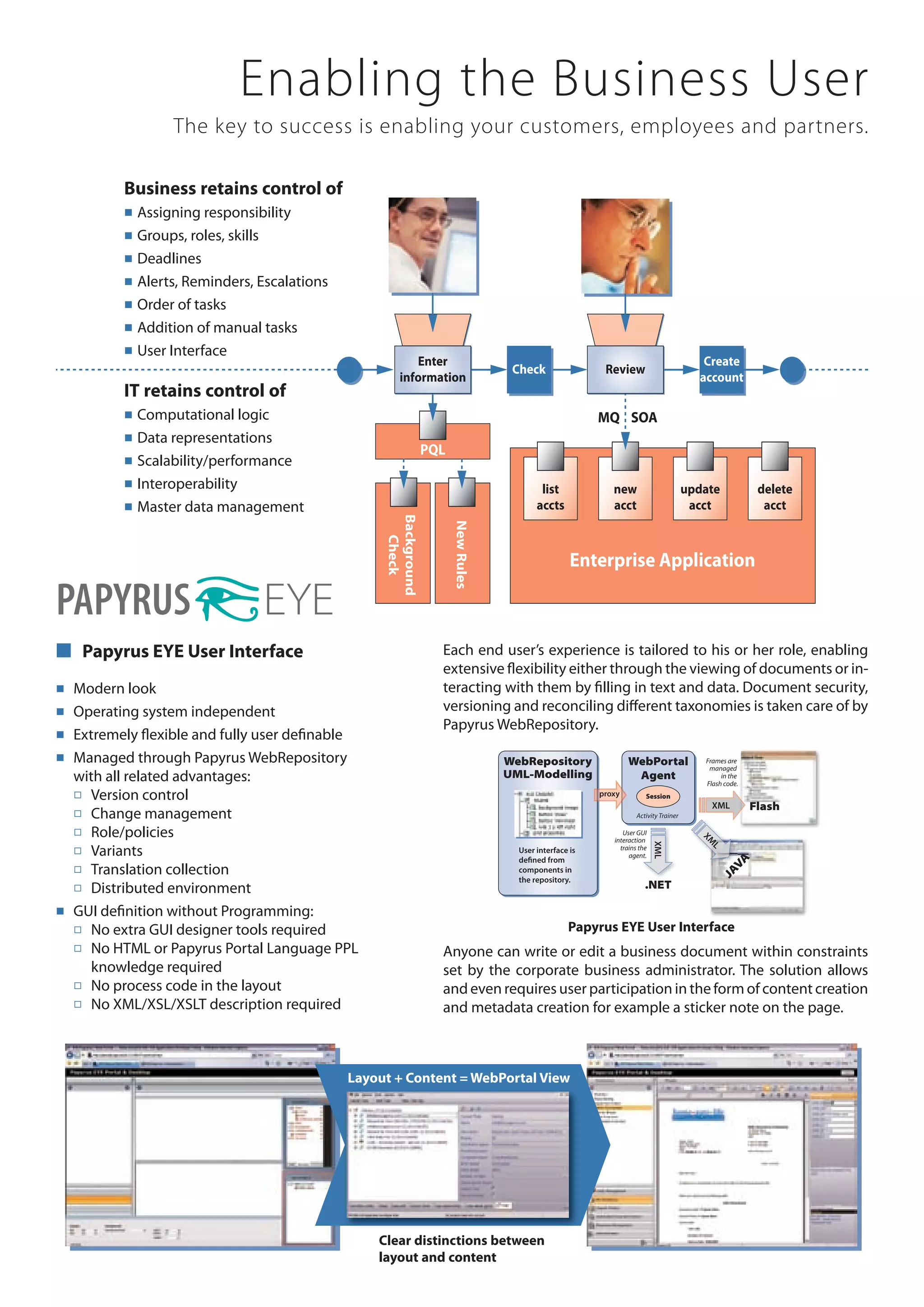 Papyrus Web Applications & Portal - Technology Innovation Brochure by ...