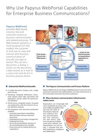 Papyrus Web Applications & Portal - Technology Innovation Brochure by ...
