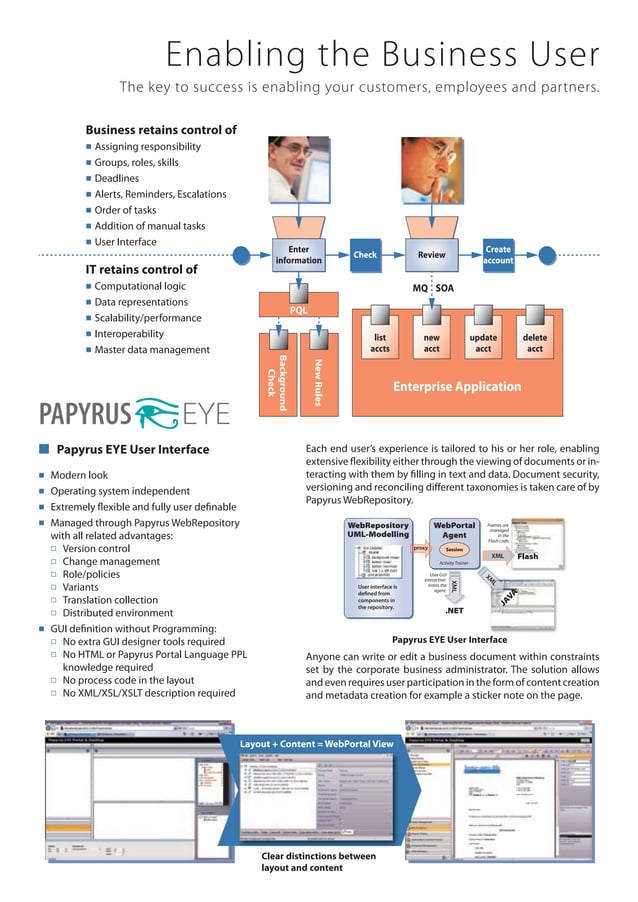 Papyrus Web Applications & Portal - Technology Innovation Brochure by ...