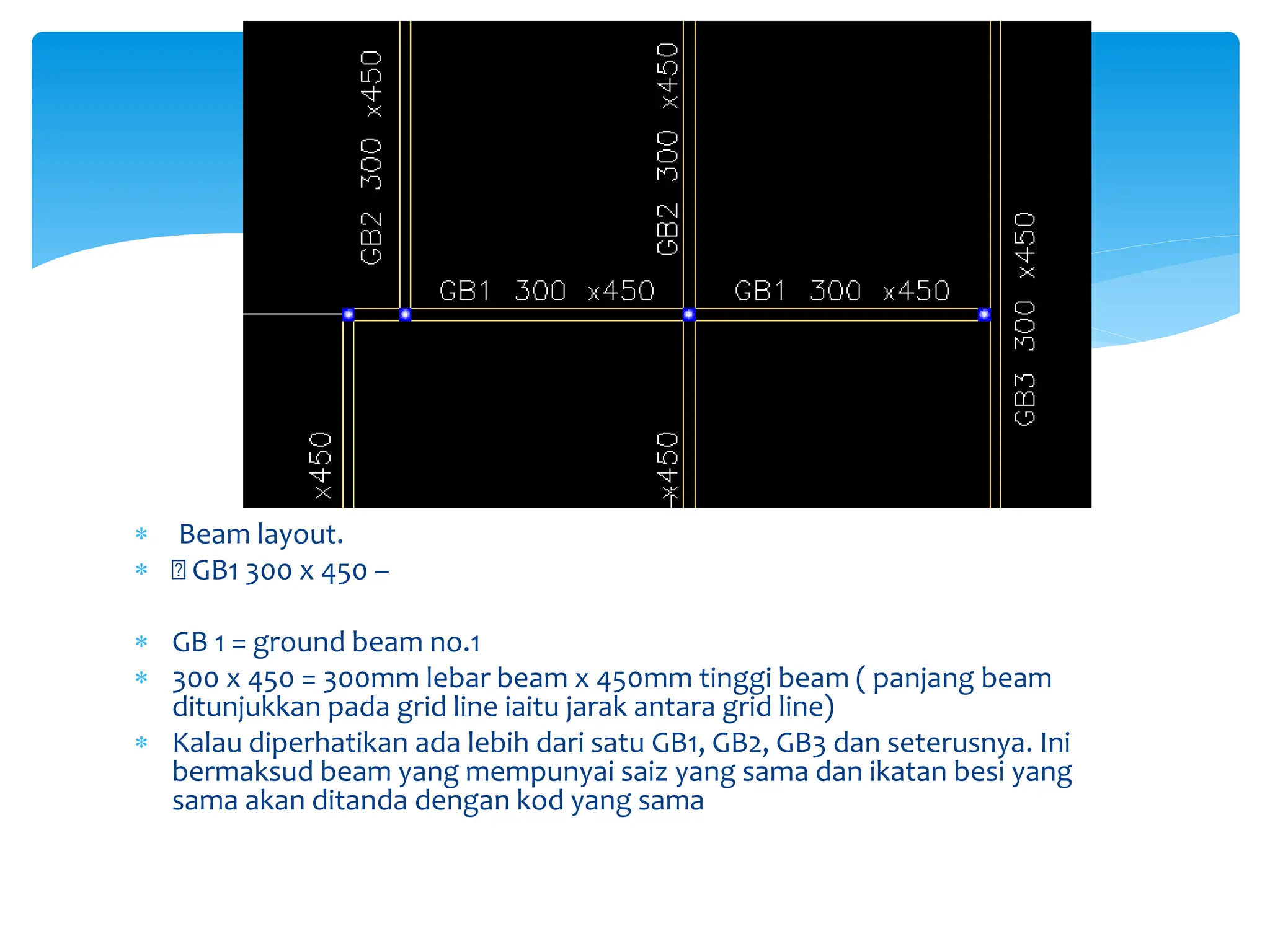 TIP BINA RUMAH DAN KOS.perancangan kos n | PPTX