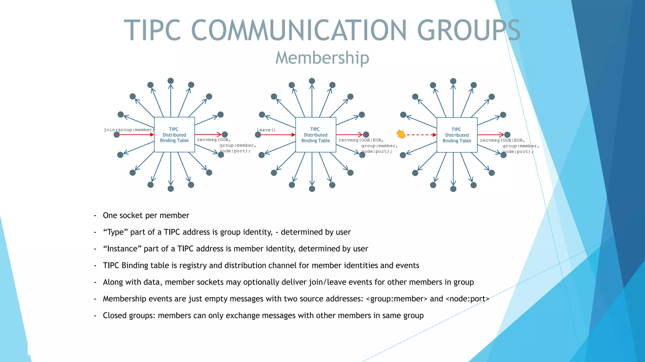 Tipc Communication Groups | PDF