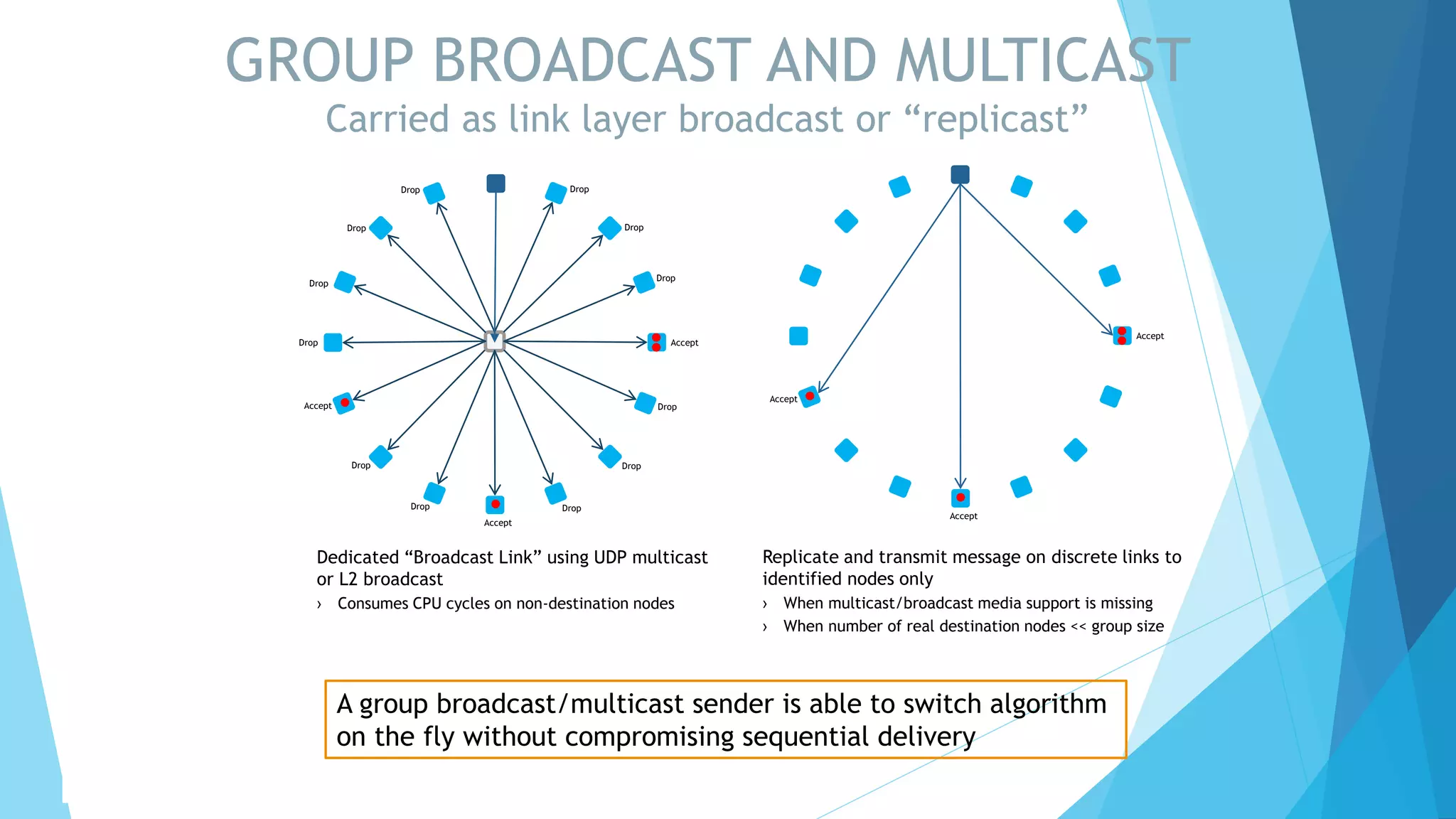 Tipc Communication Groups | PDF