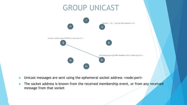 Tipc Communication Groups | PDF | Computer Networking | Computing