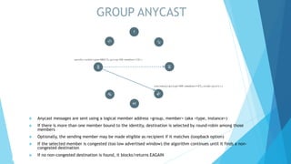 Tipc Communication Groups | PDF