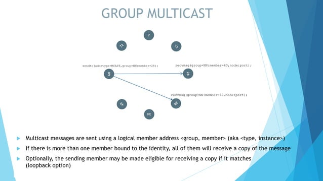 Tipc Communication Groups Pdf Computer Networking Computing