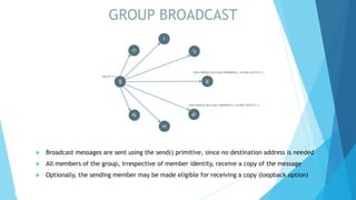 Tipc Communication Groups | PDF