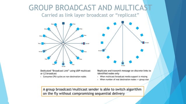 Tipc Communication Groups Pdf Computer Networking Computing