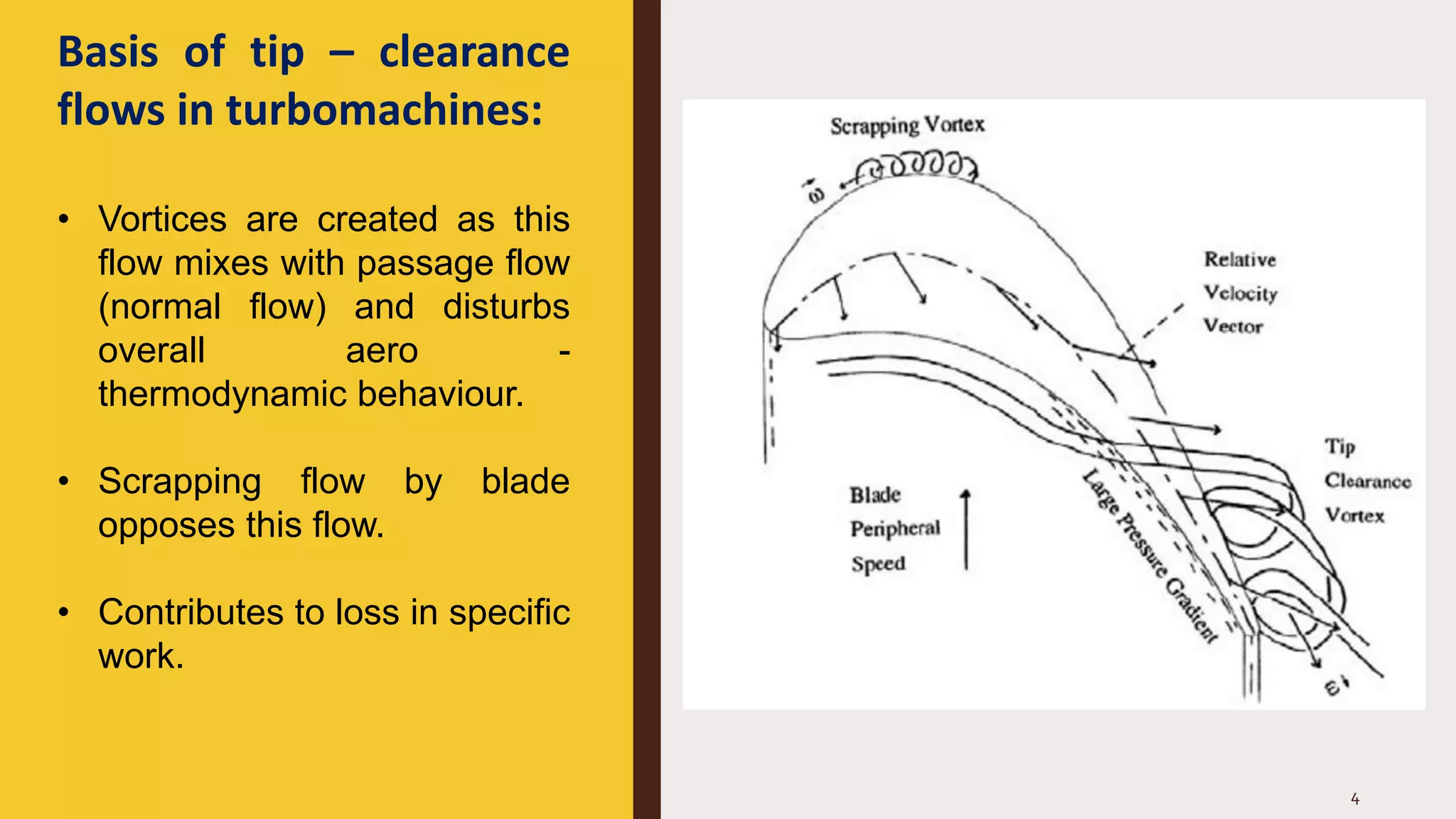 Tip clearance flow | PPTX