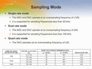 PCM3168A/PCM3168A-Q1 Audio Codec | PPT