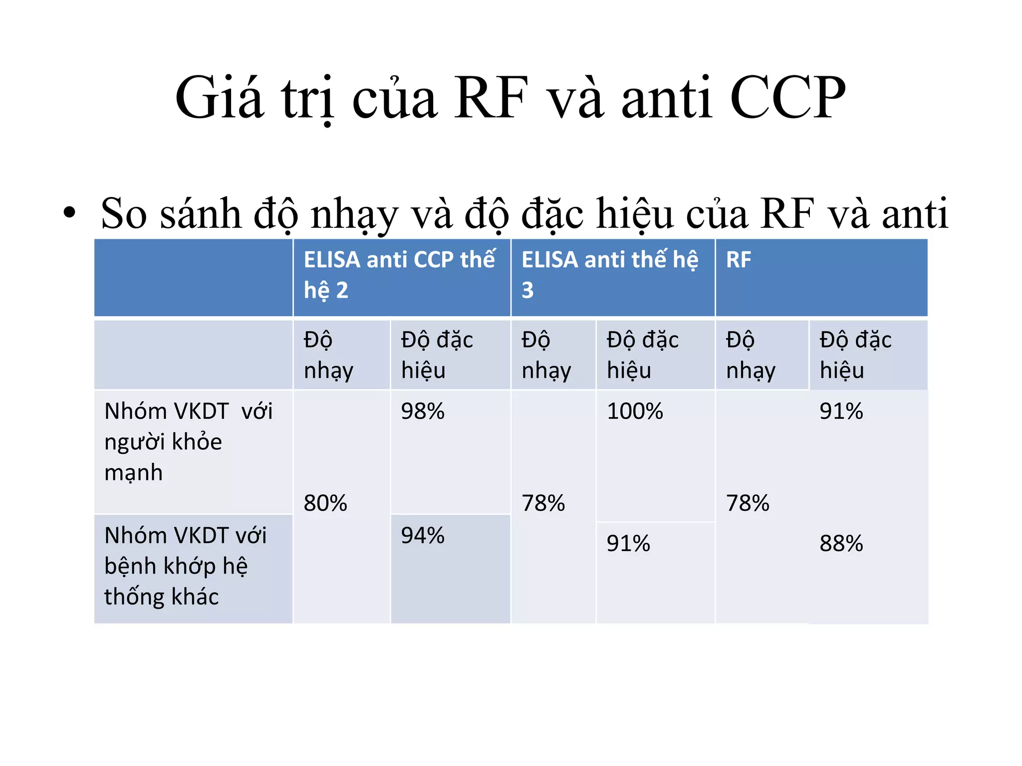 Tiếp cận đau khớp ngoại vi | PPTX