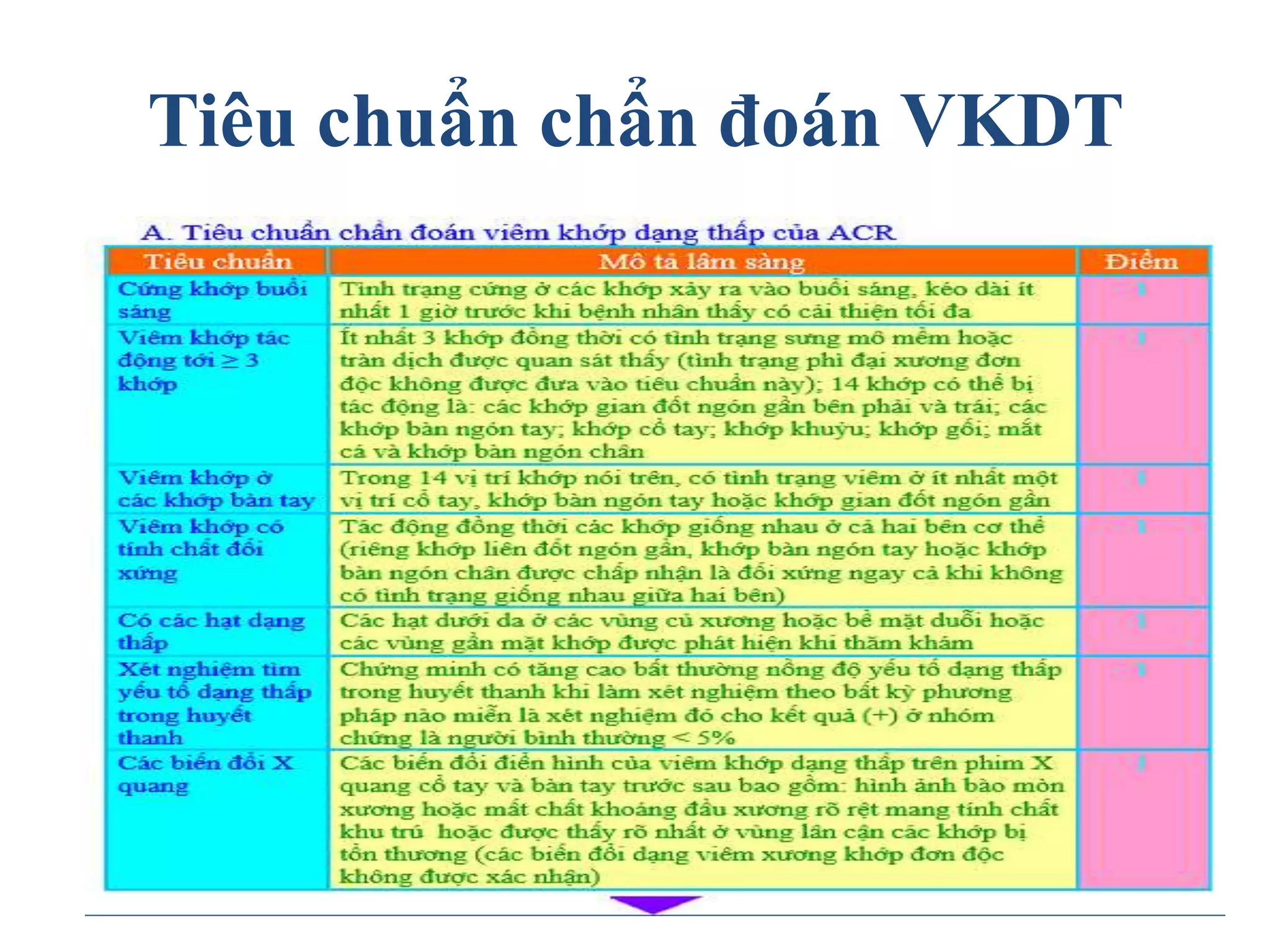 Tiếp cận đau khớp ngoại vi | PPTX