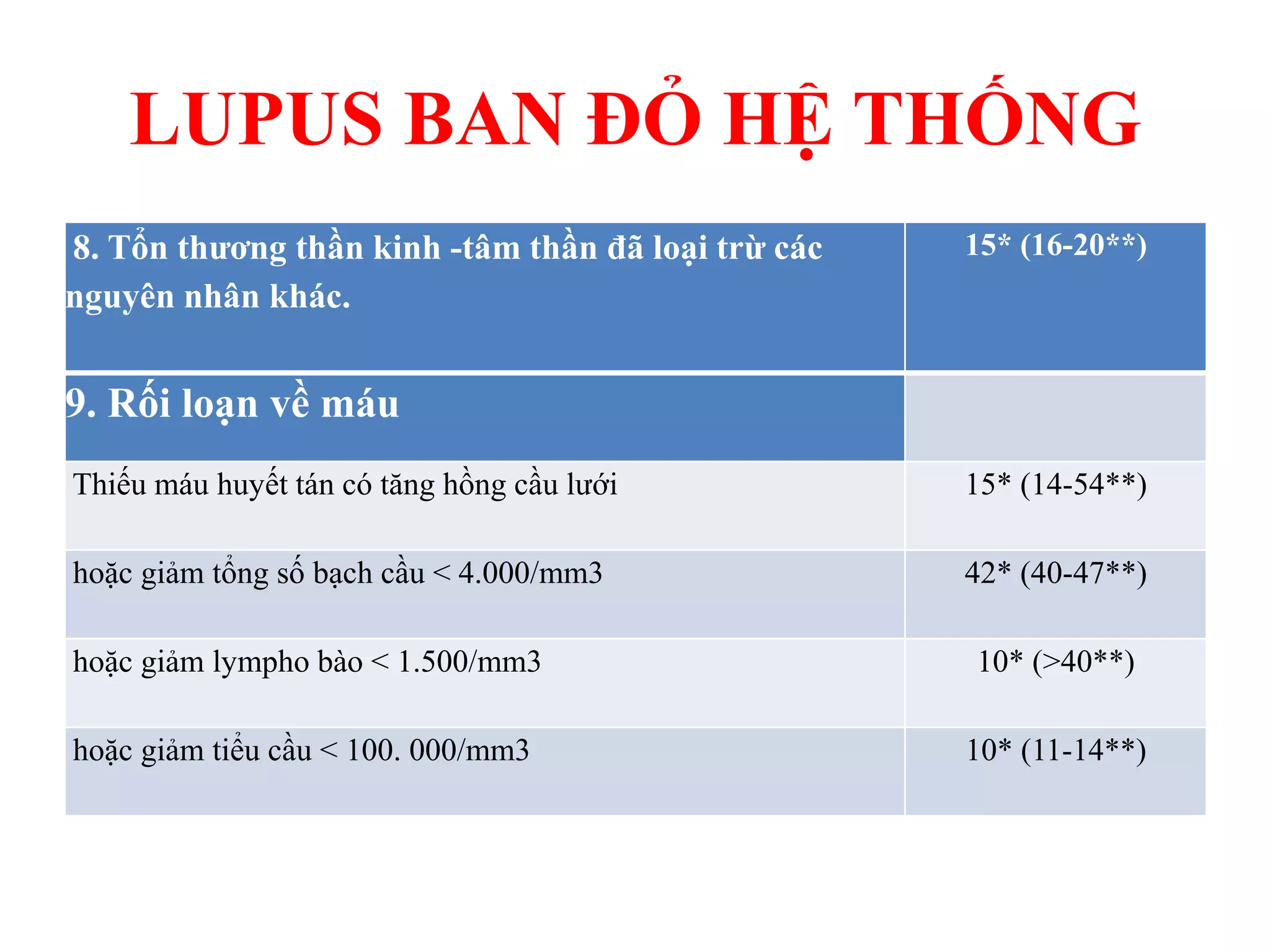 Tiếp cận đau khớp ngoại vi | PPTX