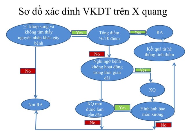 Tiếp cận đau khớp ngoại vi | PPTX