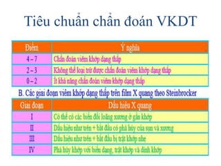 Tiếp cận đau khớp ngoại vi | PPTX