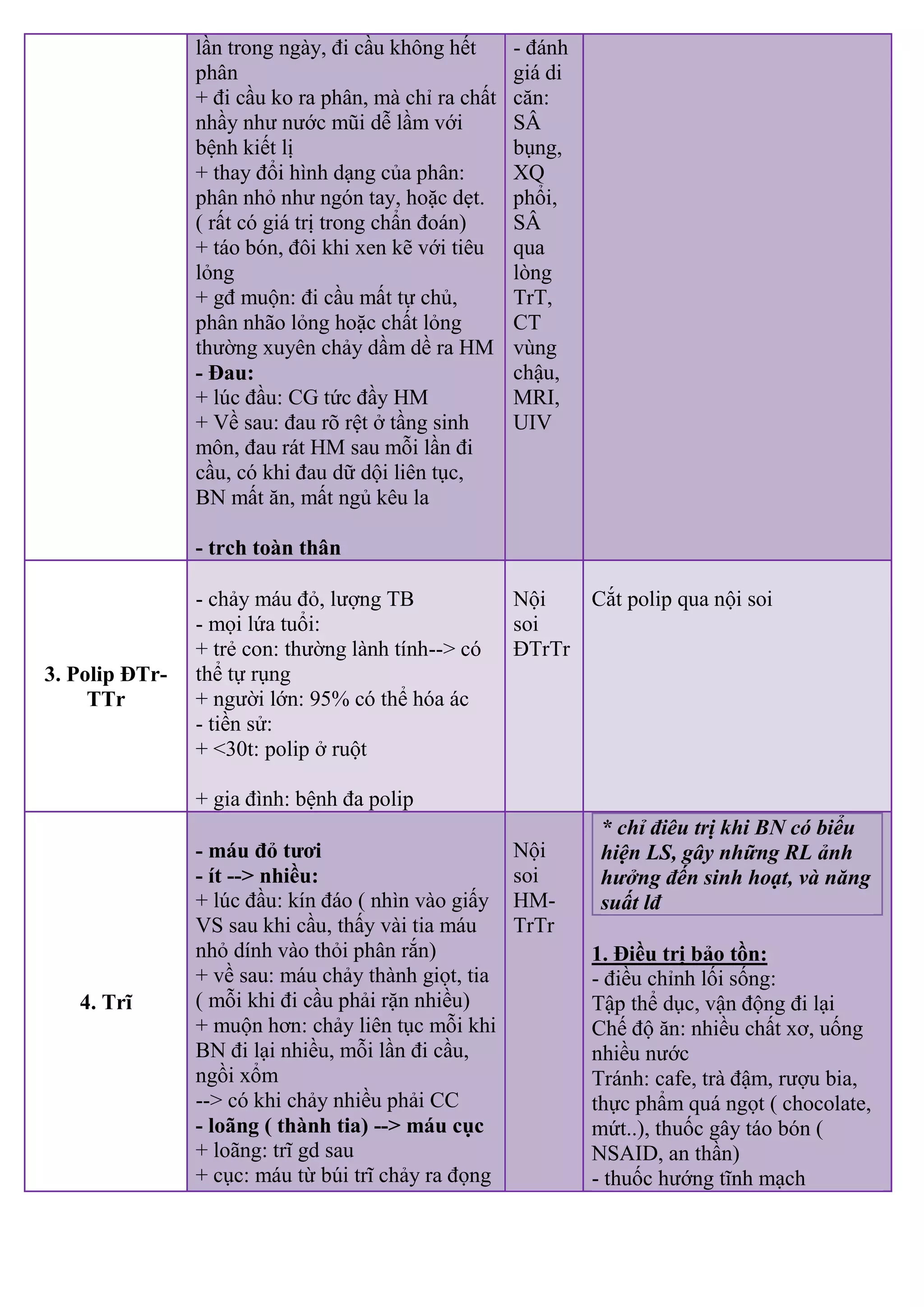 TIẾP CẬN BỆNH NHÂN XUẤT HUYẾT TIÊU HÓA | PDF
