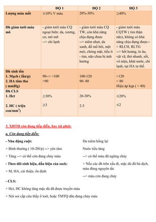 TIẾP CẬN BỆNH NHÂN XUẤT HUYẾT TIÊU HÓA | PDF