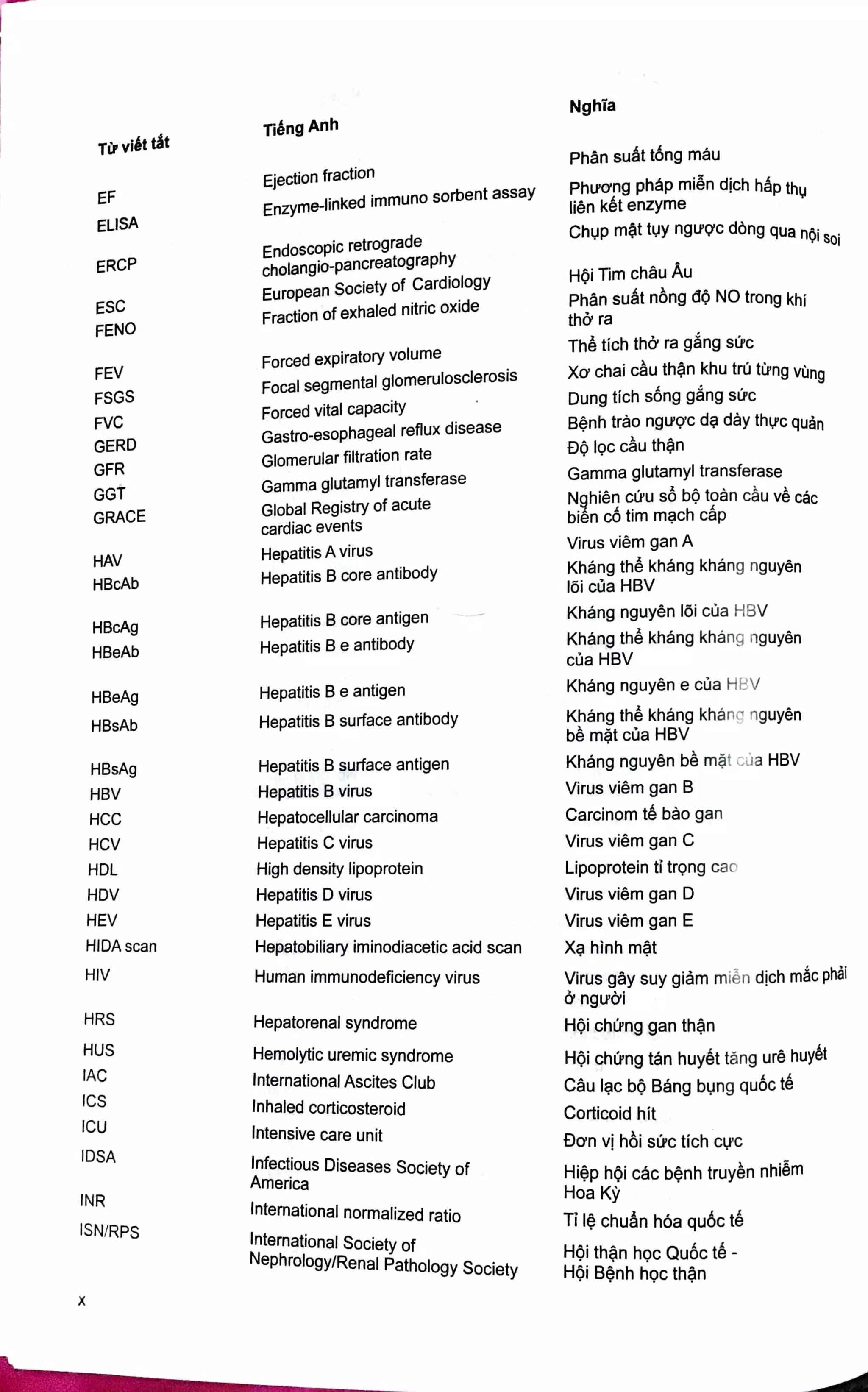 tiếp cận chẩn đoán bệnh nội khoa phần 1.pdf
