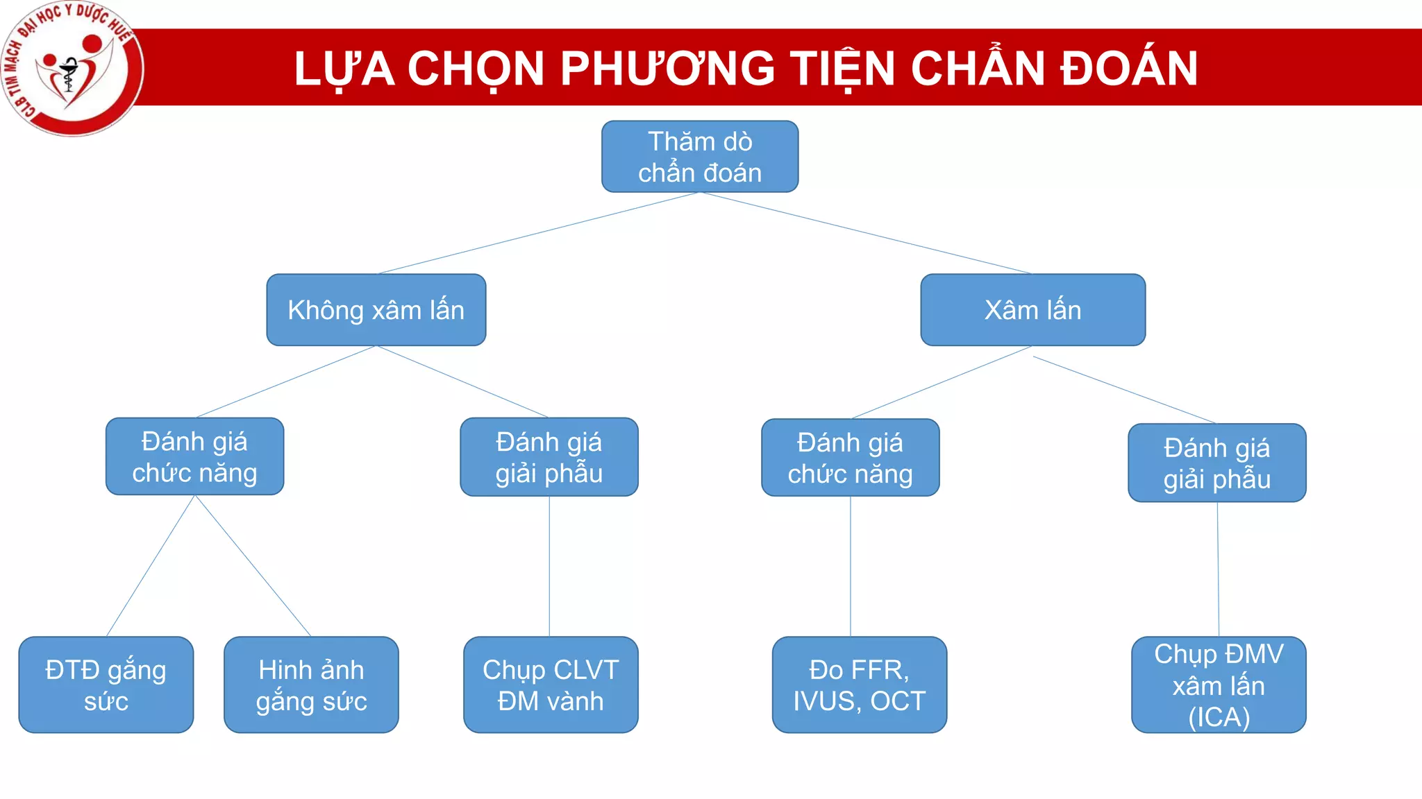Tiếp cận chẩn đoán hội chứng vành mạn.pdf