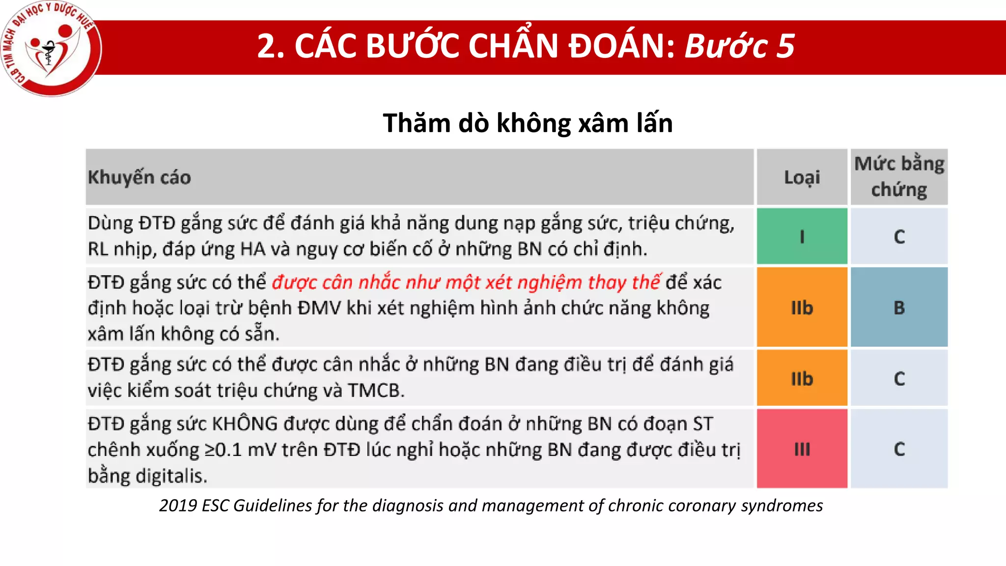 Tiếp cận chẩn đoán hội chứng vành mạn.pdf