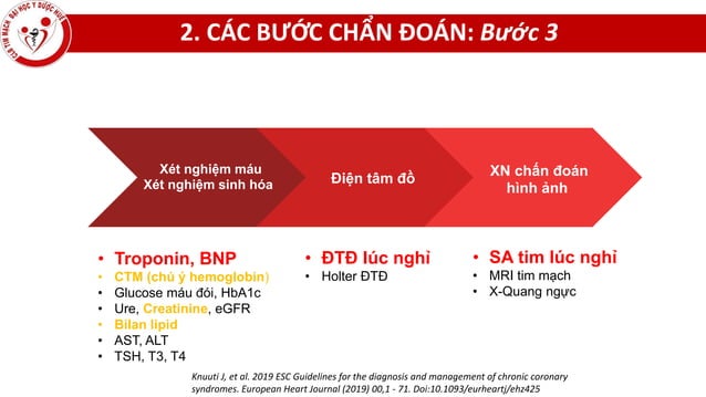 Tiếp cận chẩn đoán hội chứng vành mạn.pdf