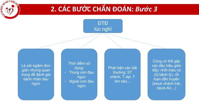 Tiếp cận chẩn đoán hội chứng vành mạn.pdf