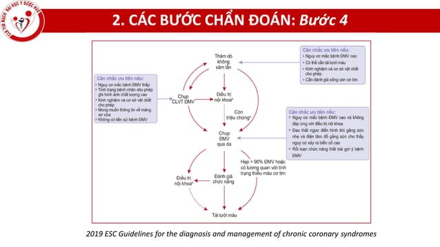 Tiếp cận chẩn đoán hội chứng vành mạn.pdf