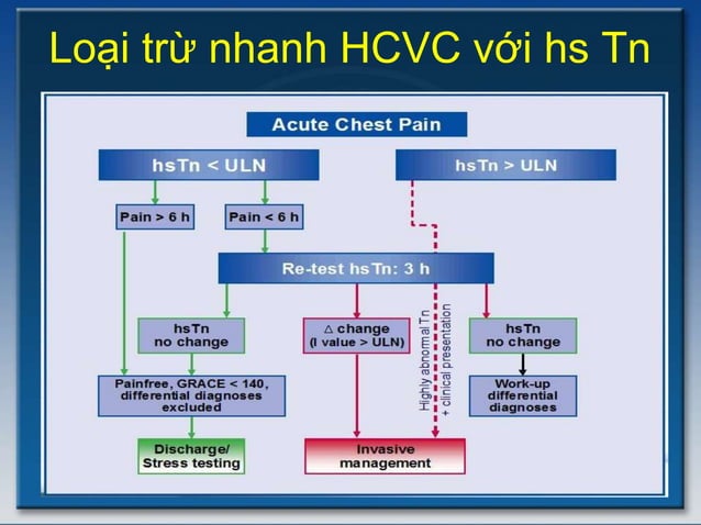 Tiếp cận chẩn đoán và xử trí hội chứng động mạch vành cấp | PDF