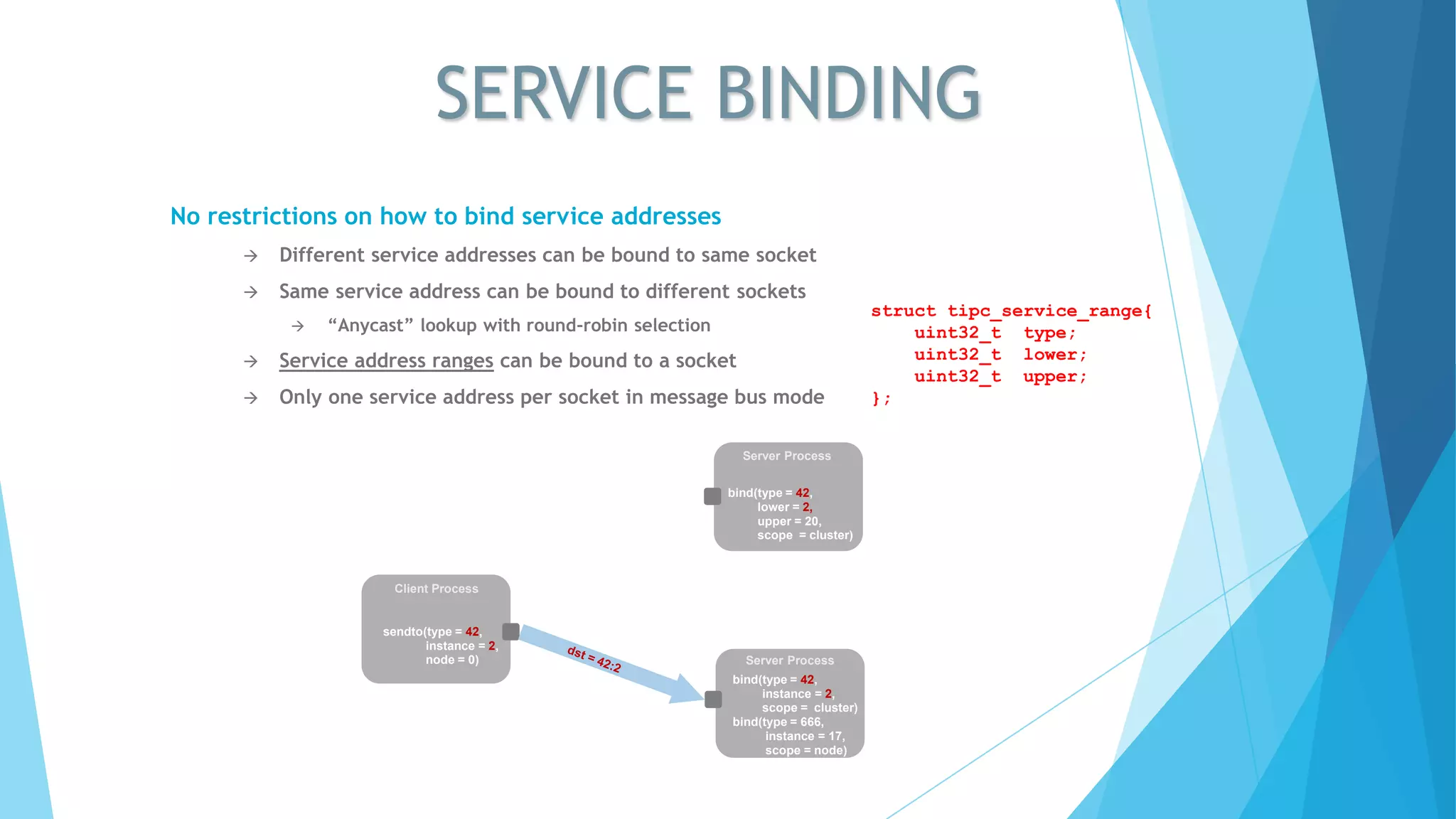 TIPC Overview | PPT | Free Download