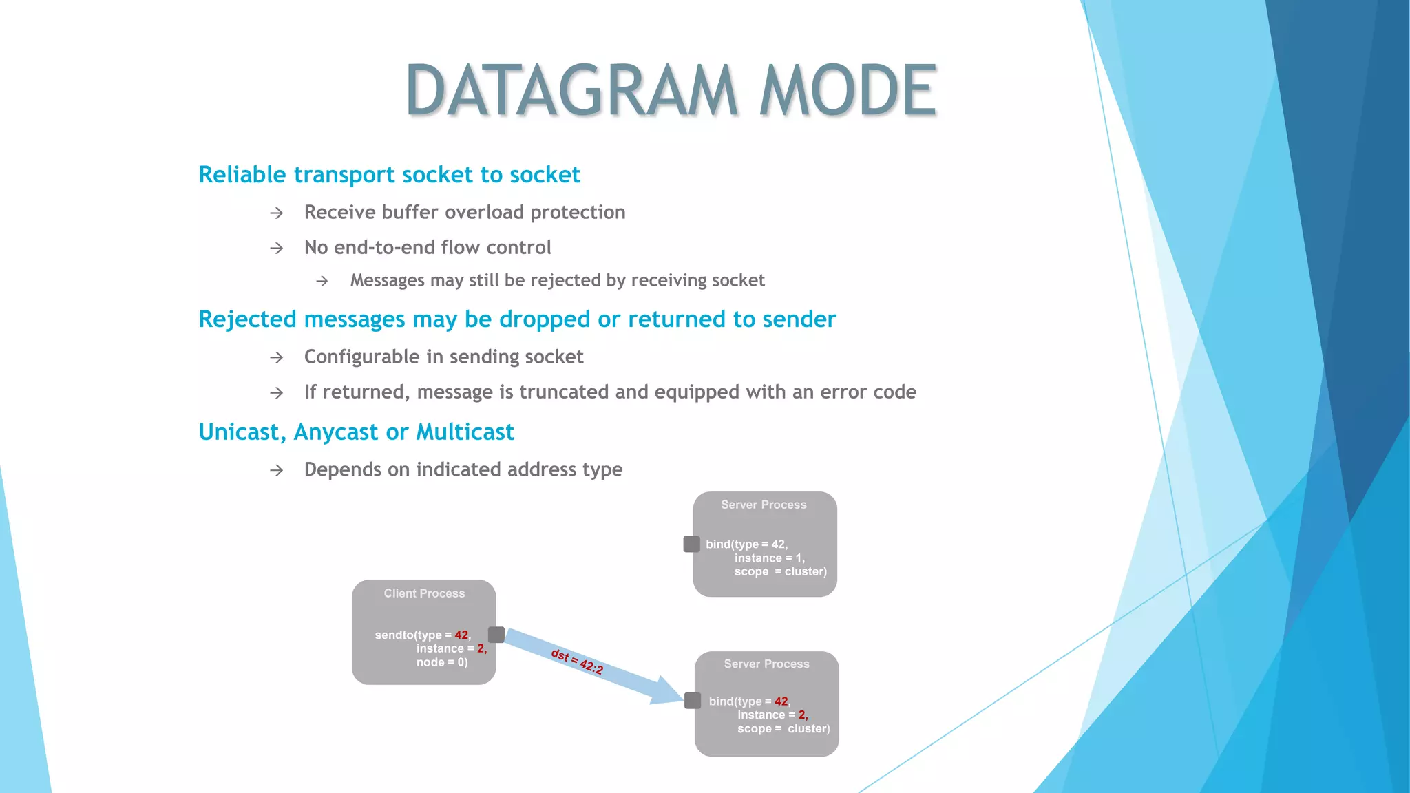 TIPC Overview | PDF